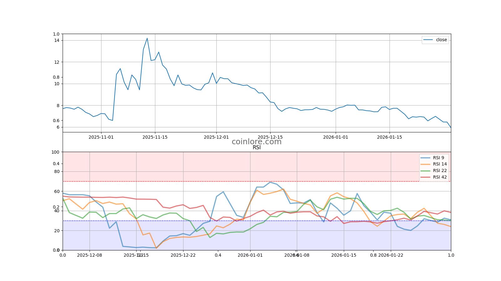 Alchemix RSI indicator