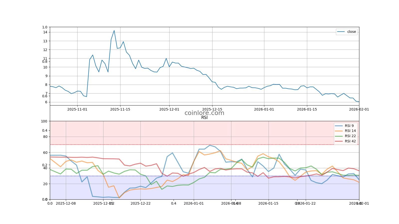 Alchemix RSI indicator