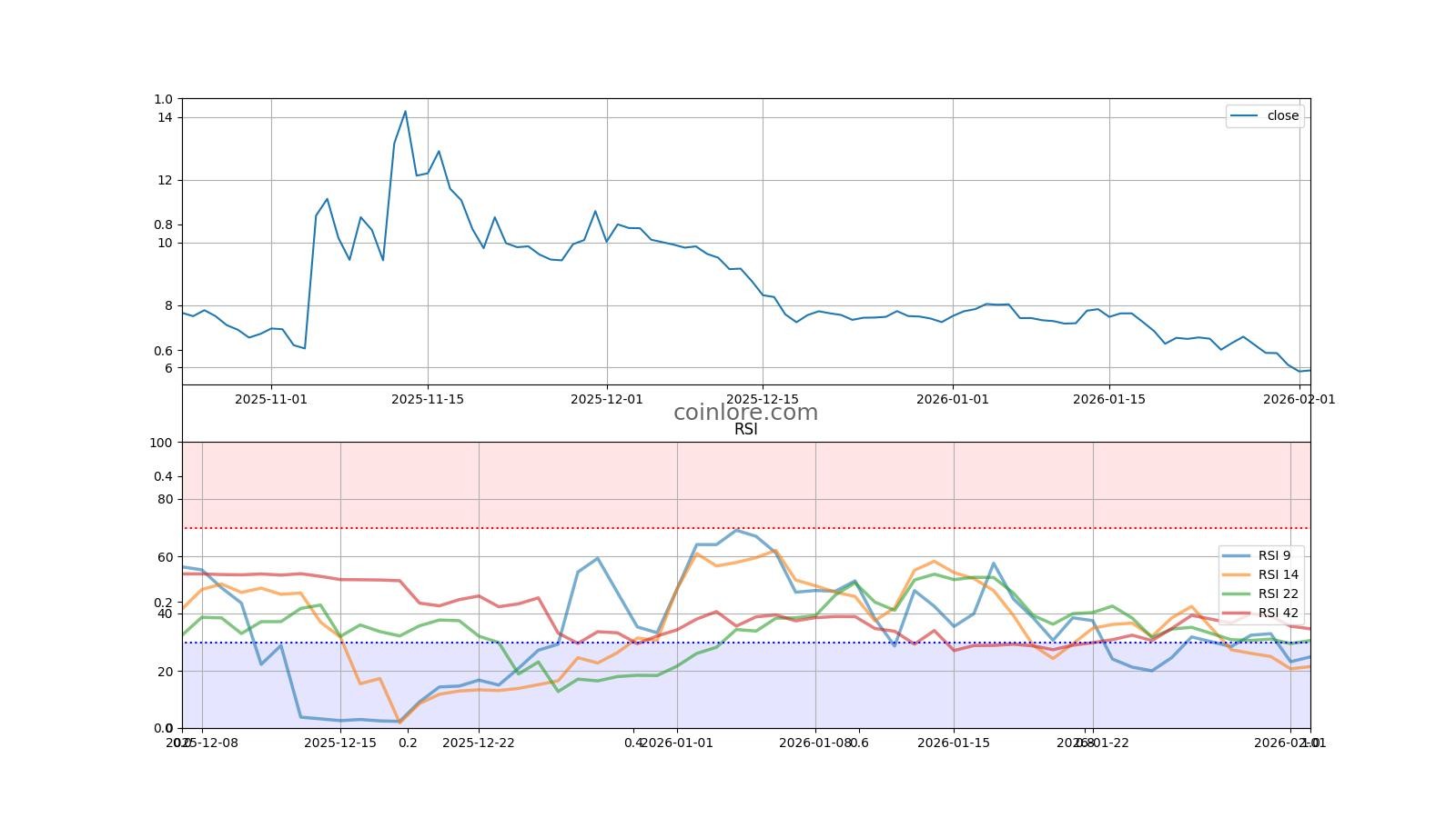 Alchemix RSI indicator