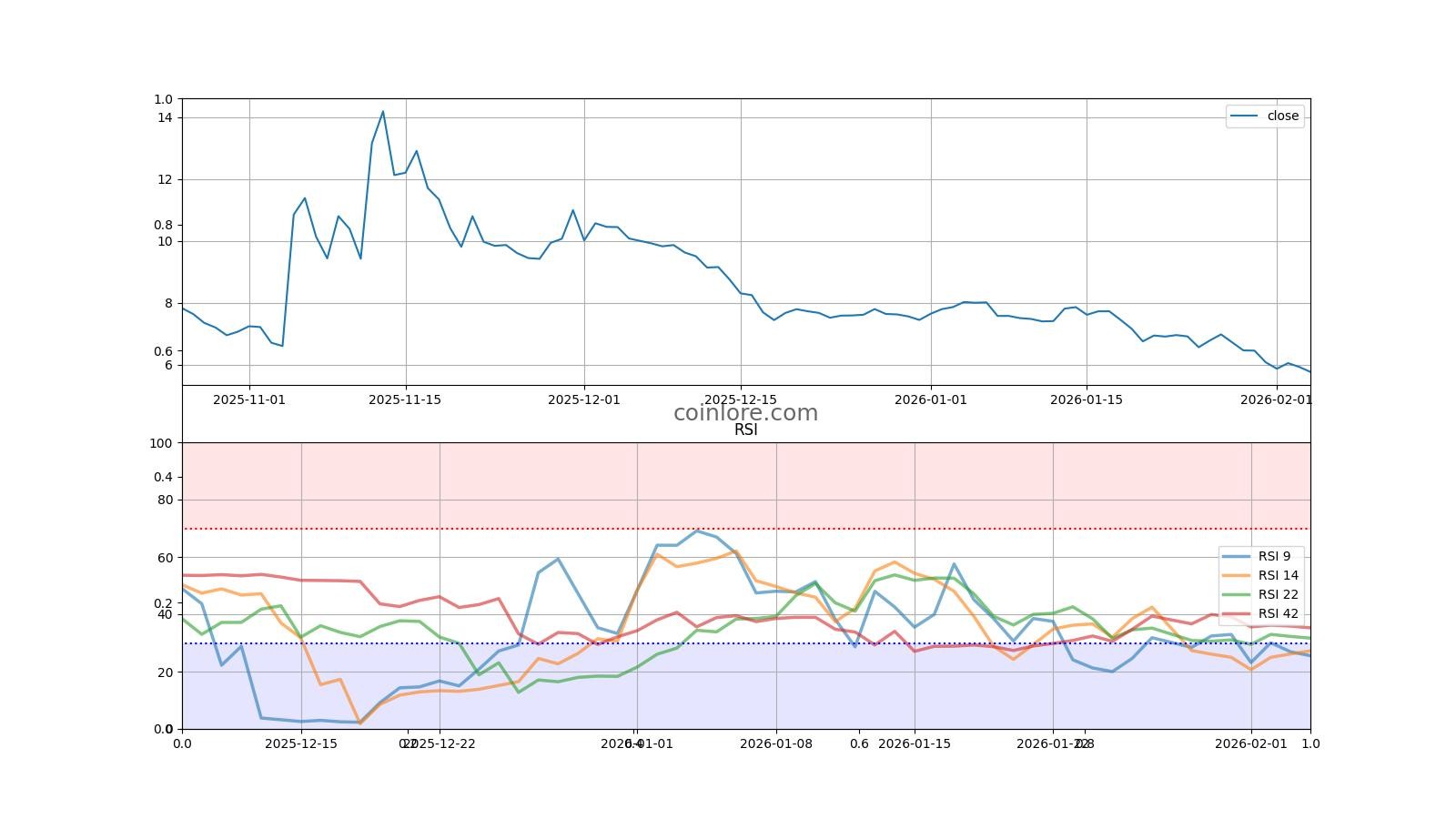 Alchemix RSI indicator
