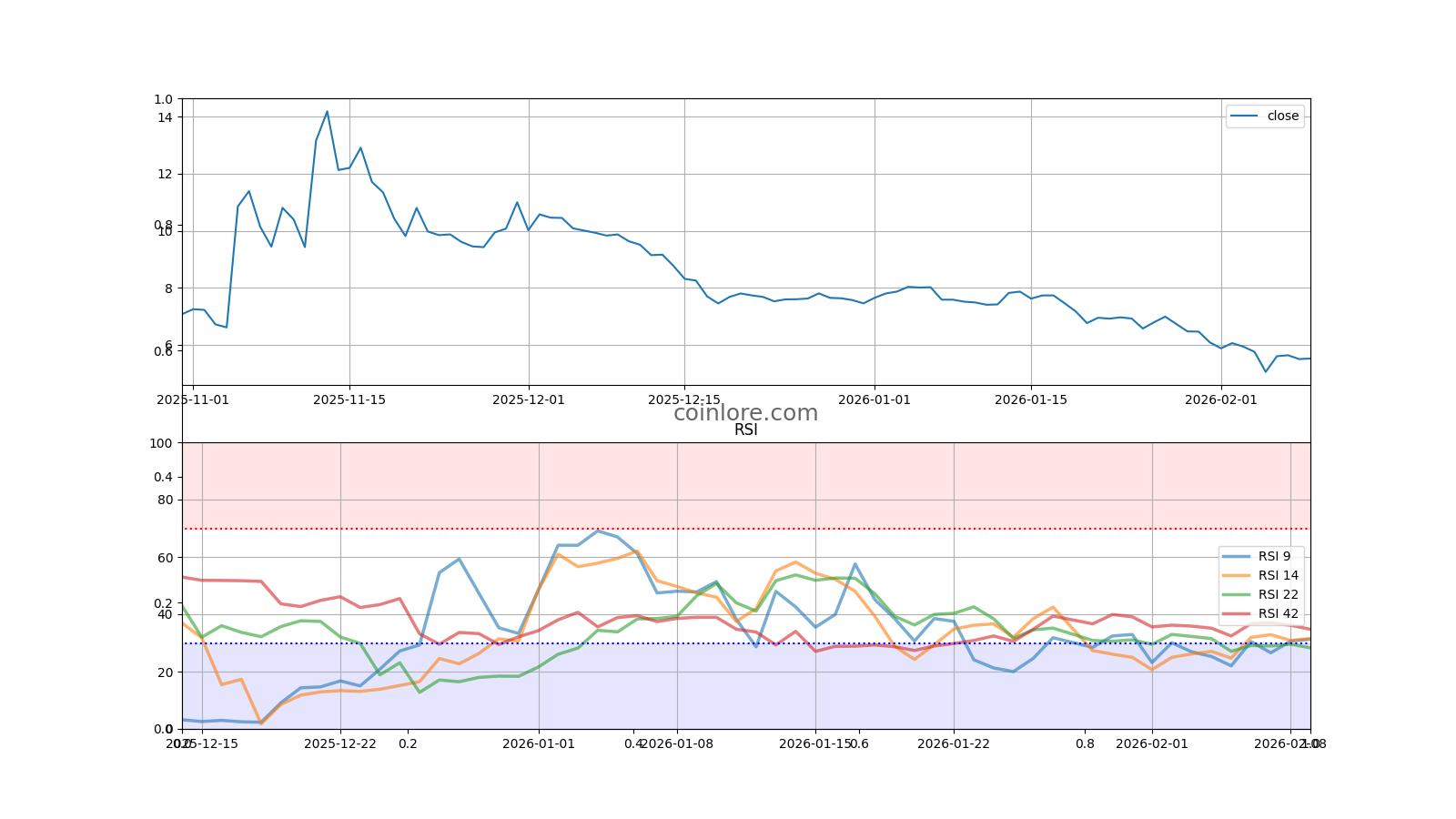 Alchemix RSI indicator