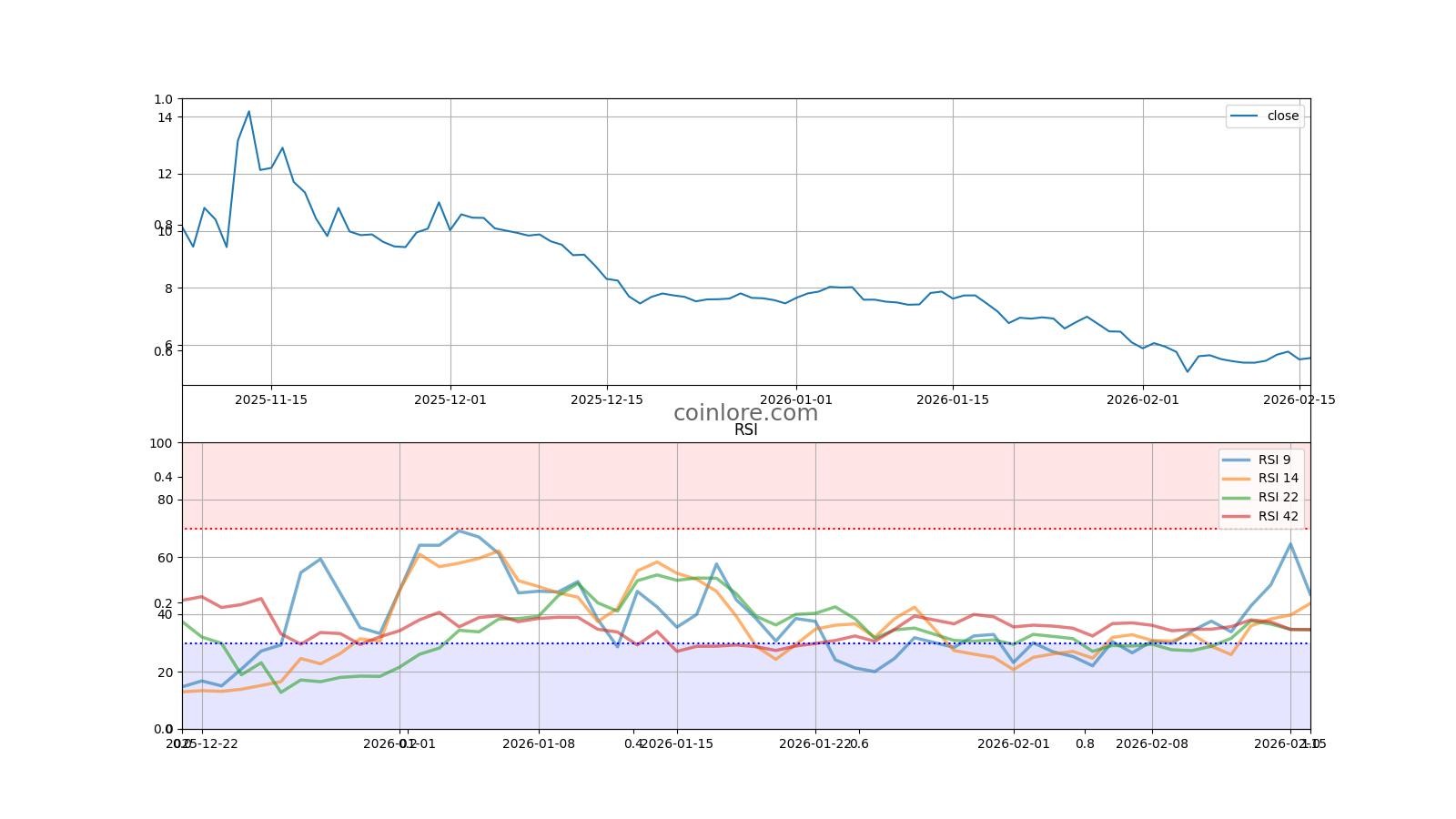 Alchemix RSI indicator