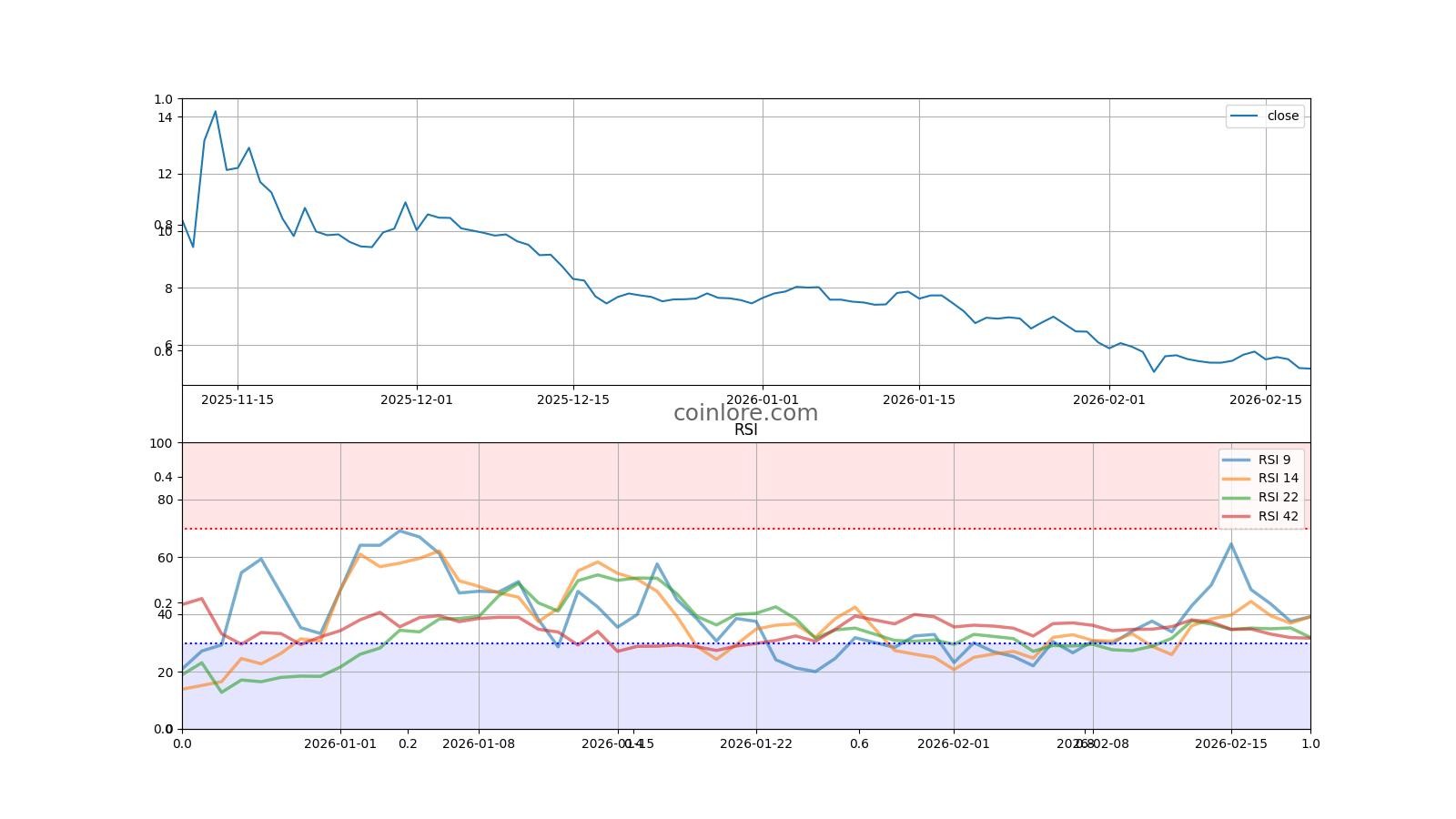 Alchemix RSI indicator