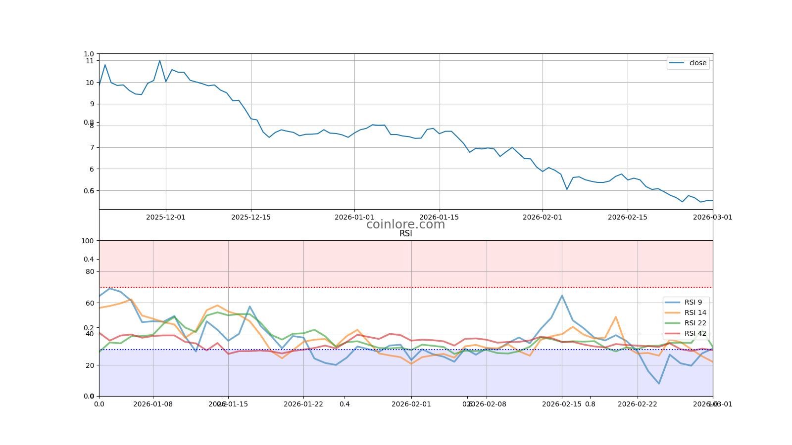 Alchemix RSI indicator