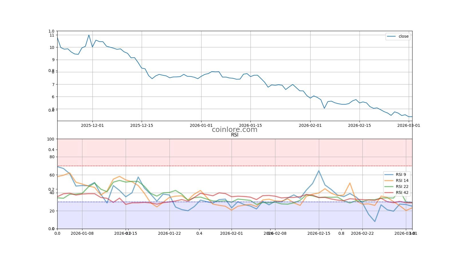 Alchemix RSI indicator