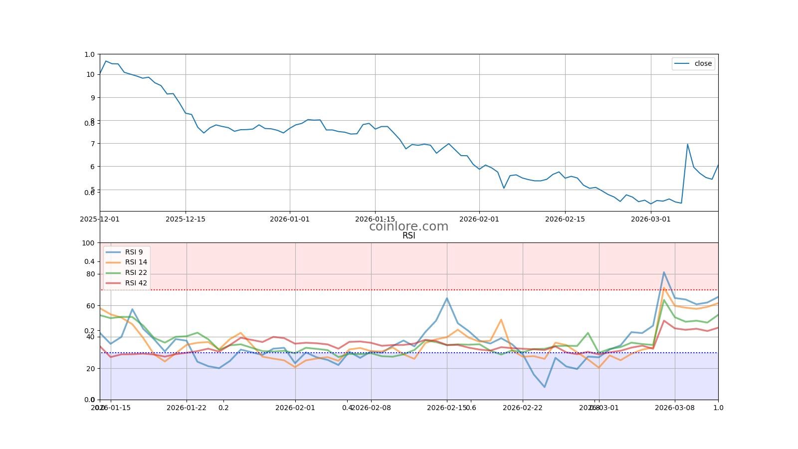 Alchemix RSI indicator