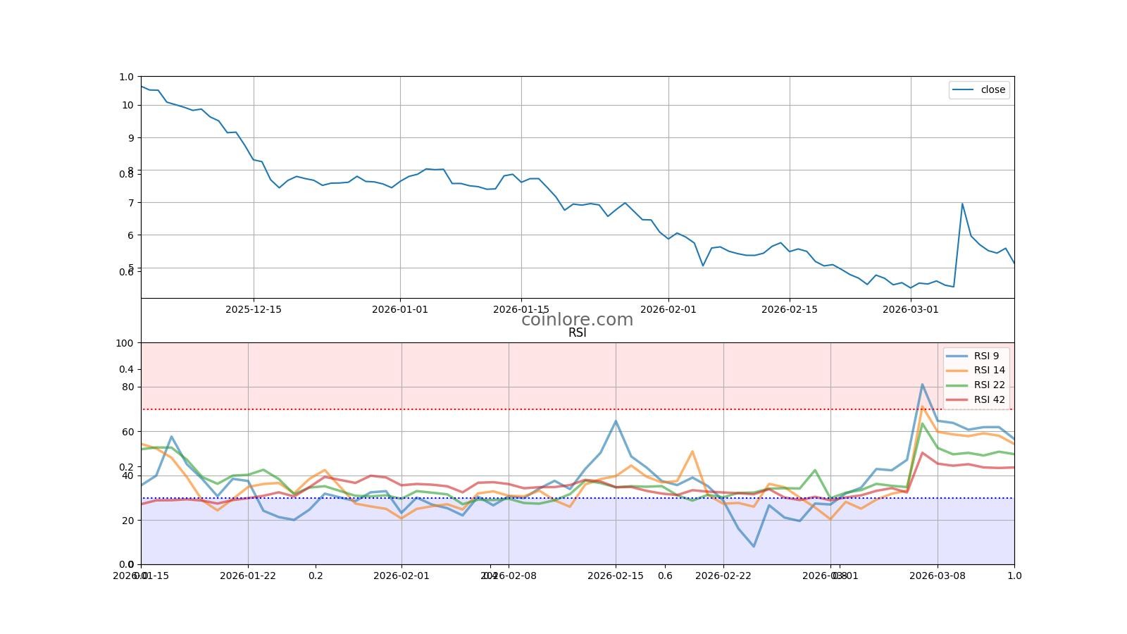 Alchemix RSI indicator