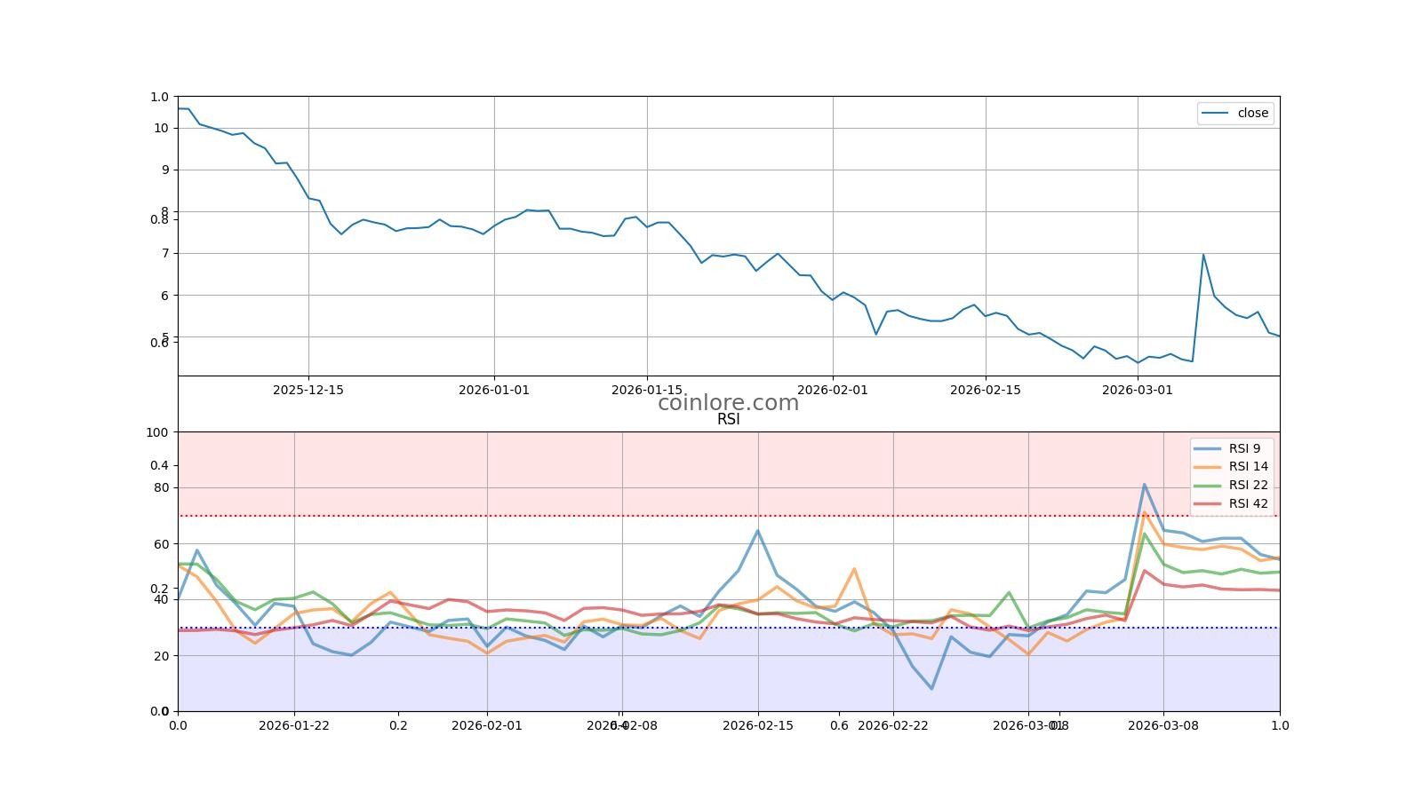 Alchemix RSI indicator