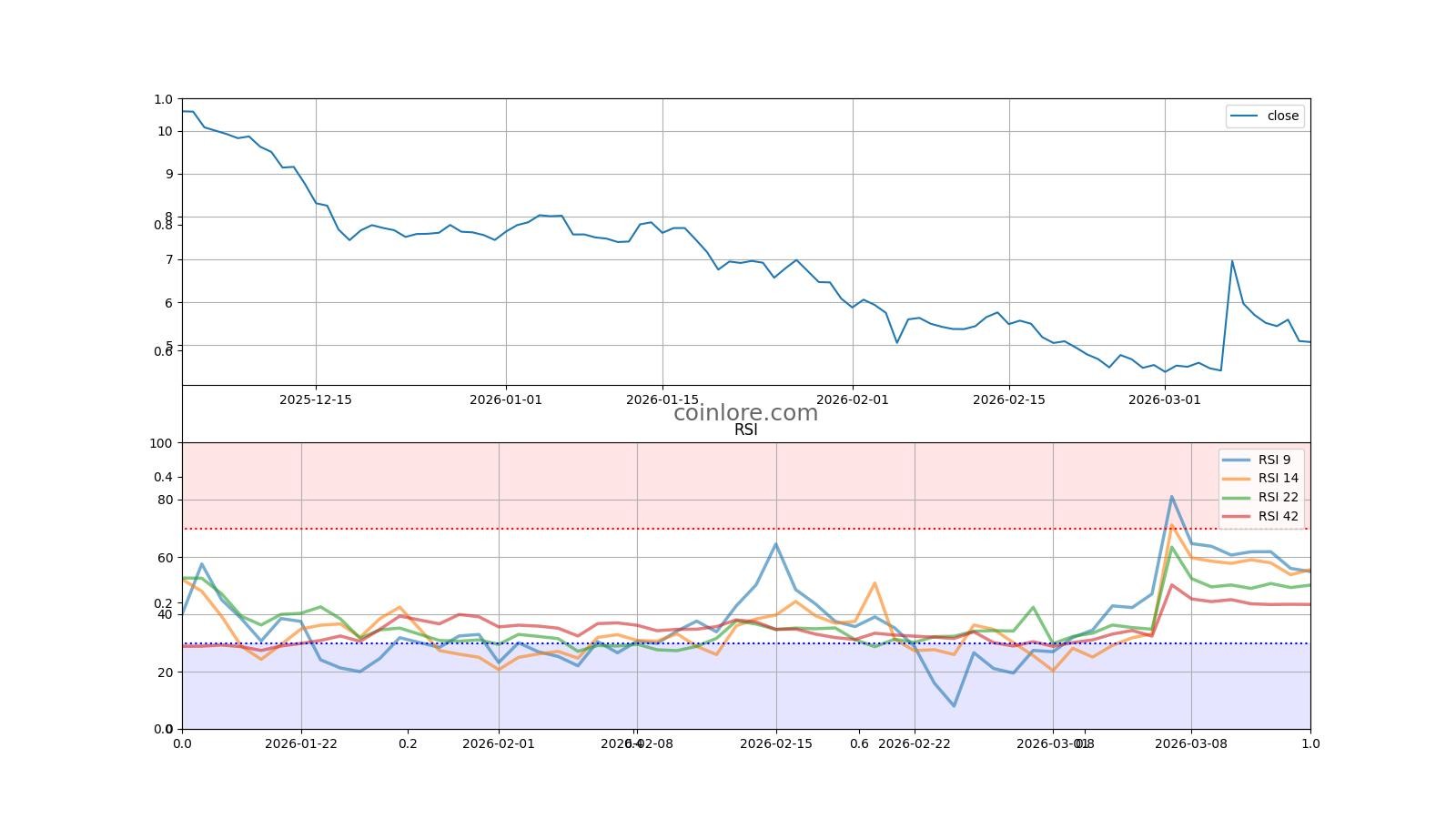 Alchemix RSI indicator