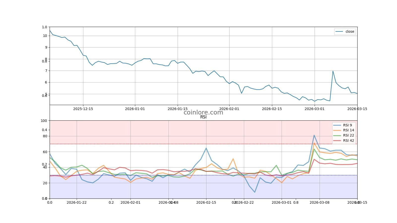 Alchemix RSI indicator