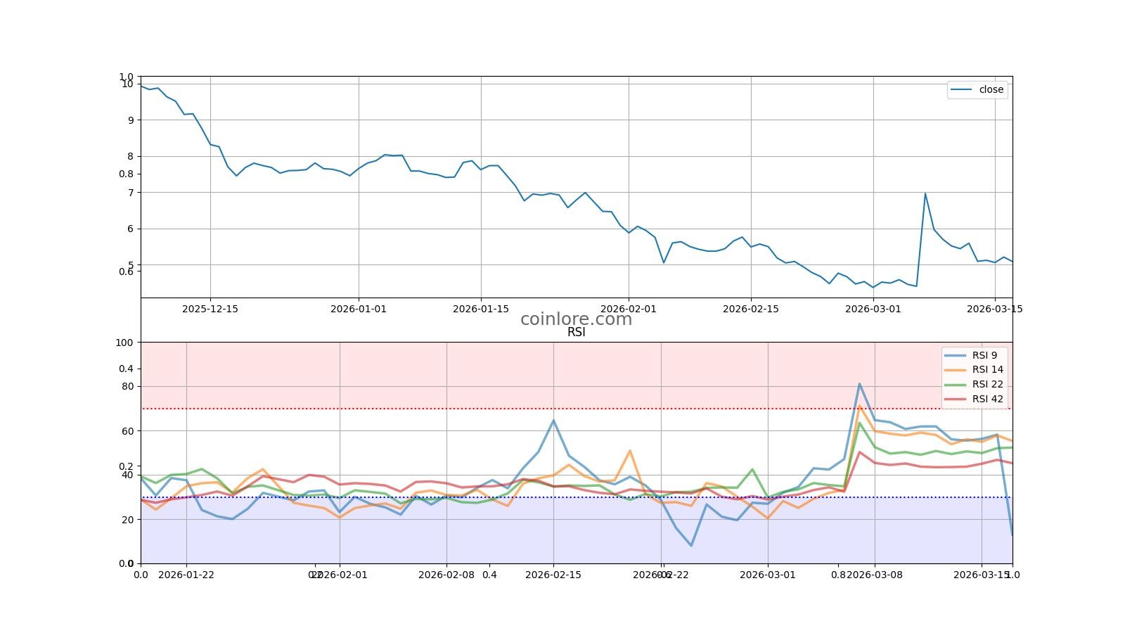 Alchemix RSI indicator