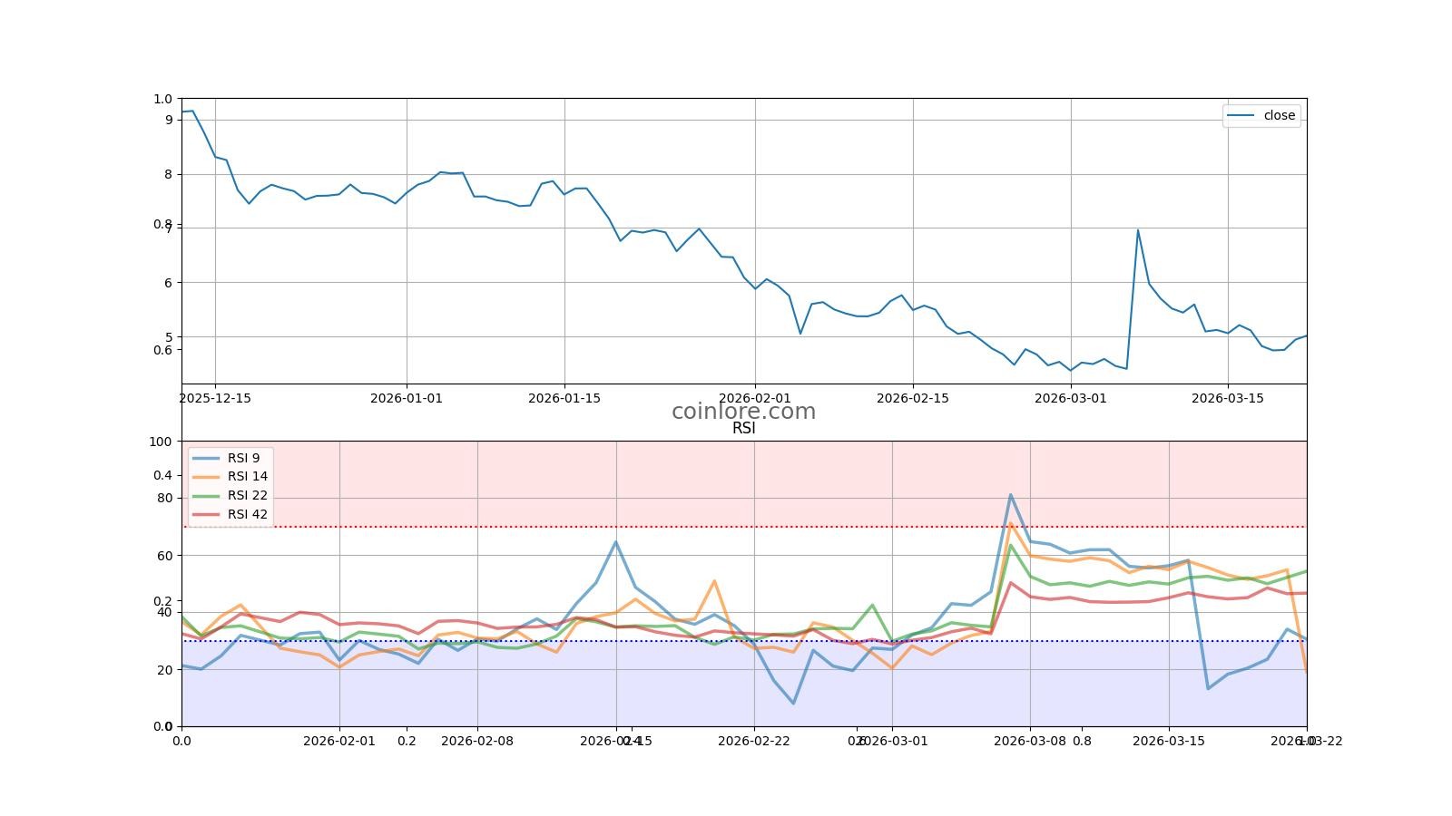 Alchemix RSI indicator