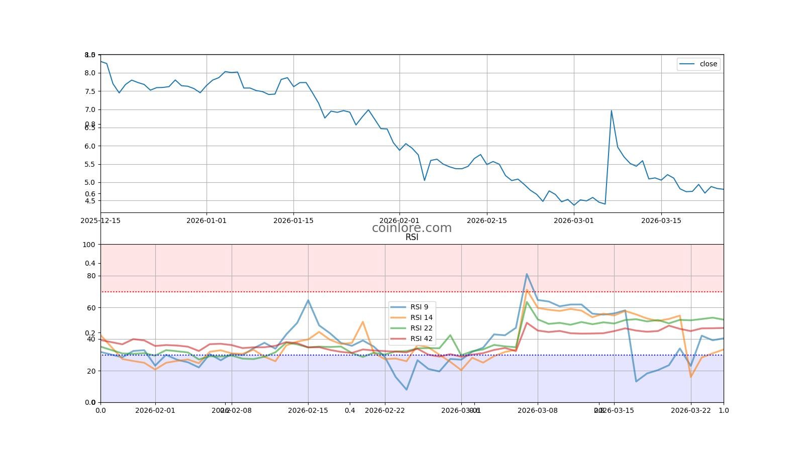 Alchemix RSI indicator
