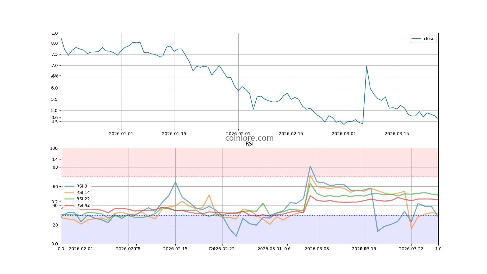 Alchemix RSI indicator