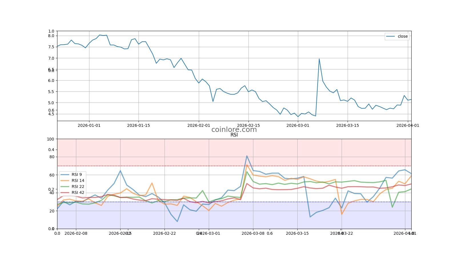 Alchemix RSI indicator