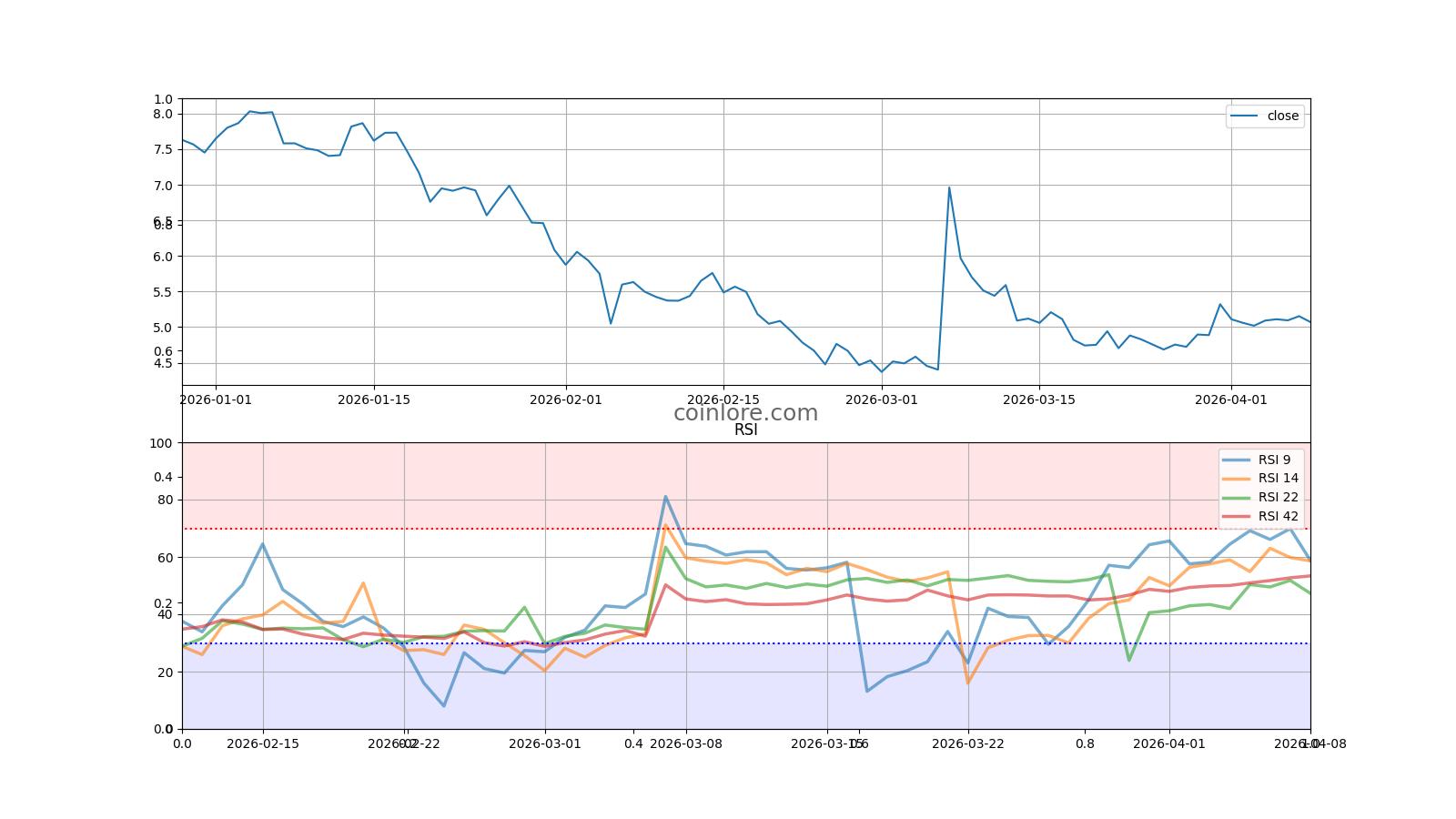 Alchemix RSI indicator