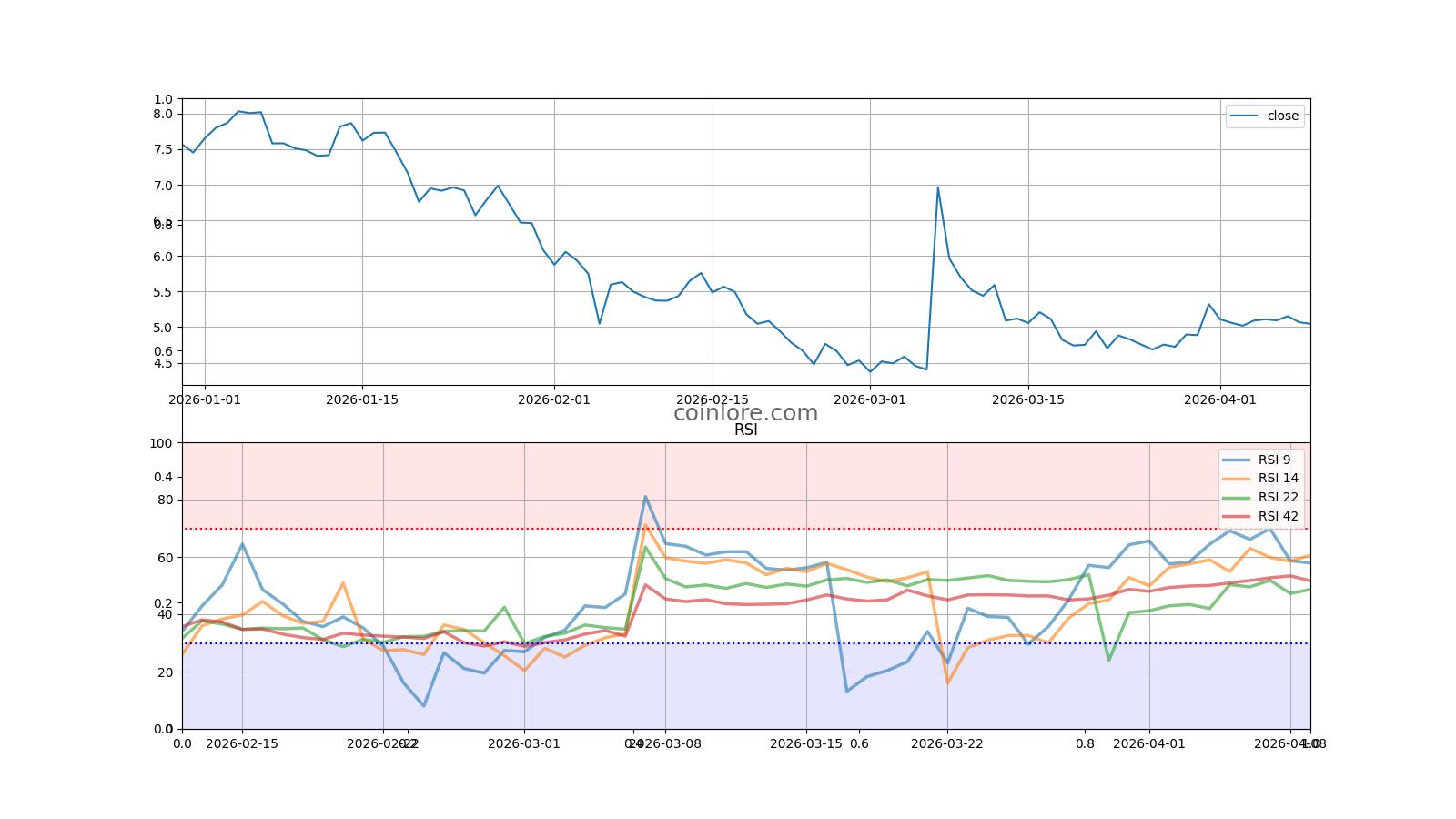 Alchemix RSI indicator