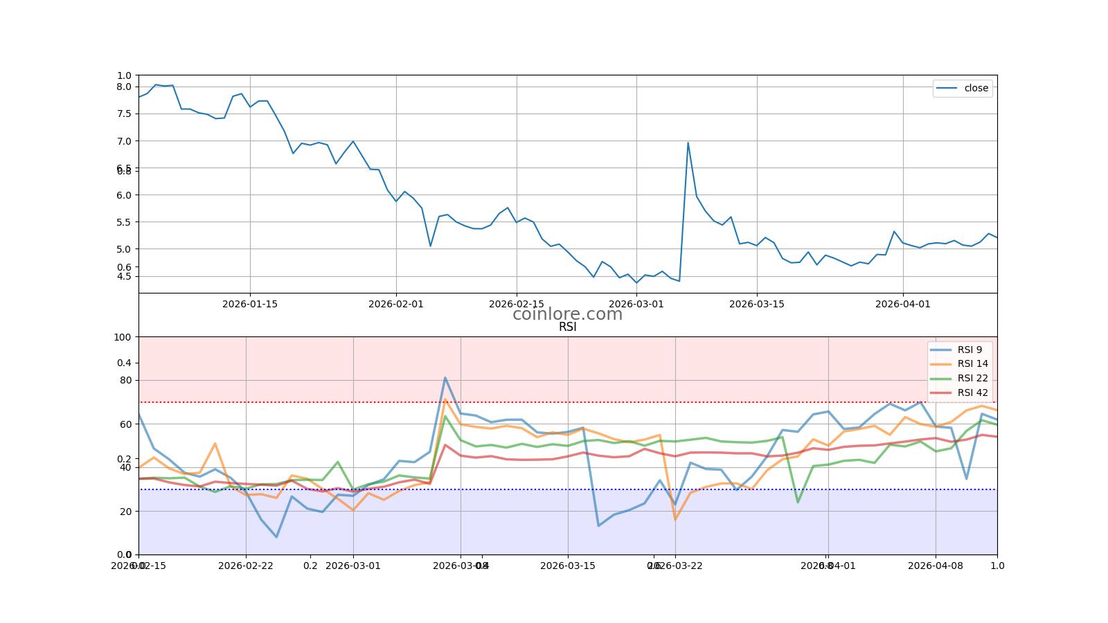 Alchemix RSI indicator