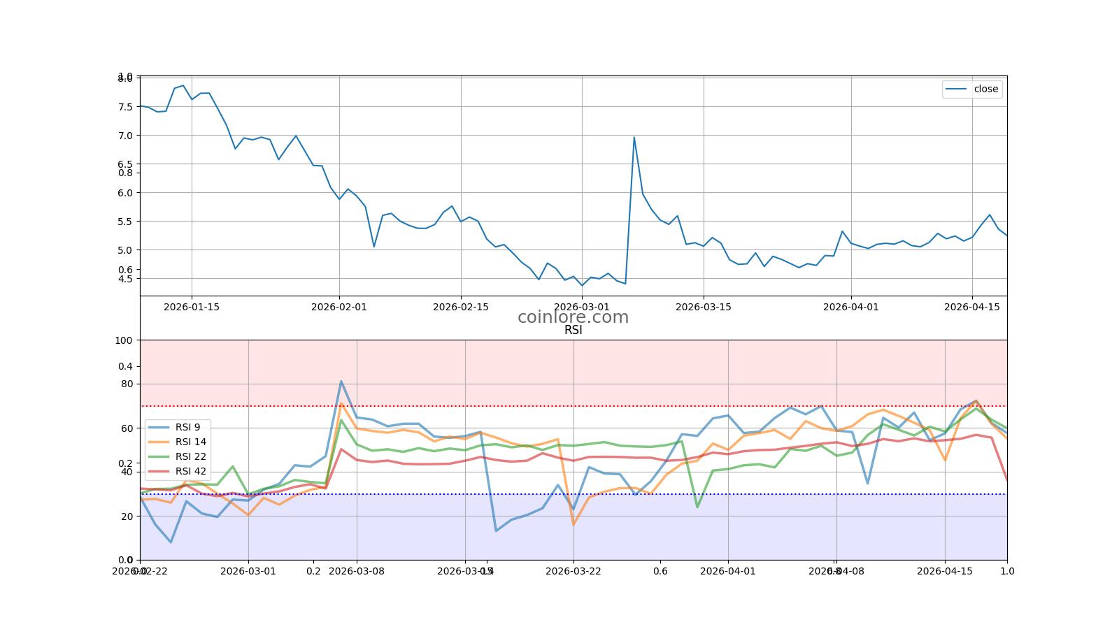 Alchemix RSI indicator
