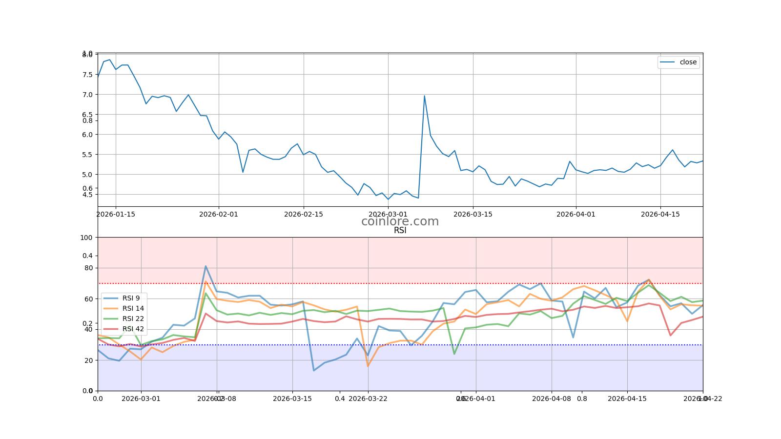 Alchemix RSI indicator