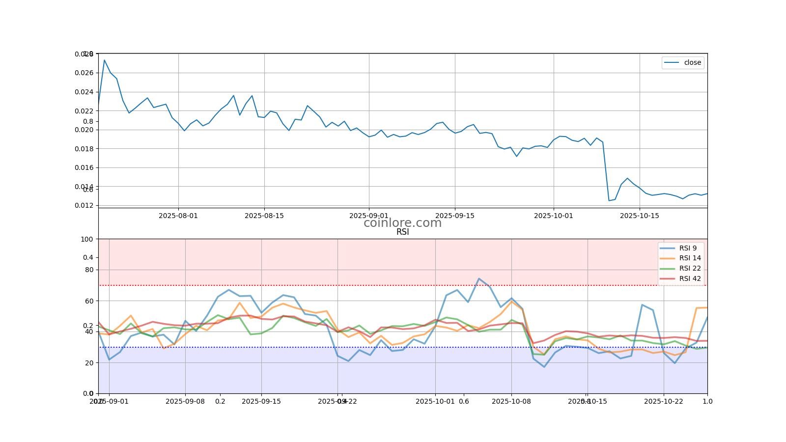 Alchemy Pay RSI indicator
