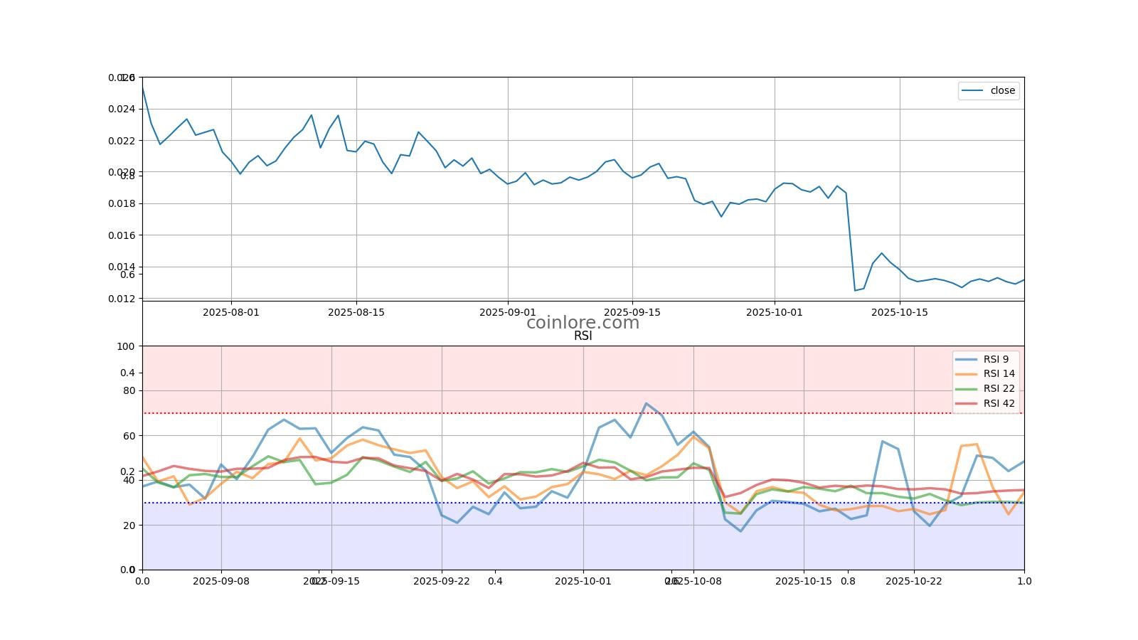 Alchemy Pay RSI indicator