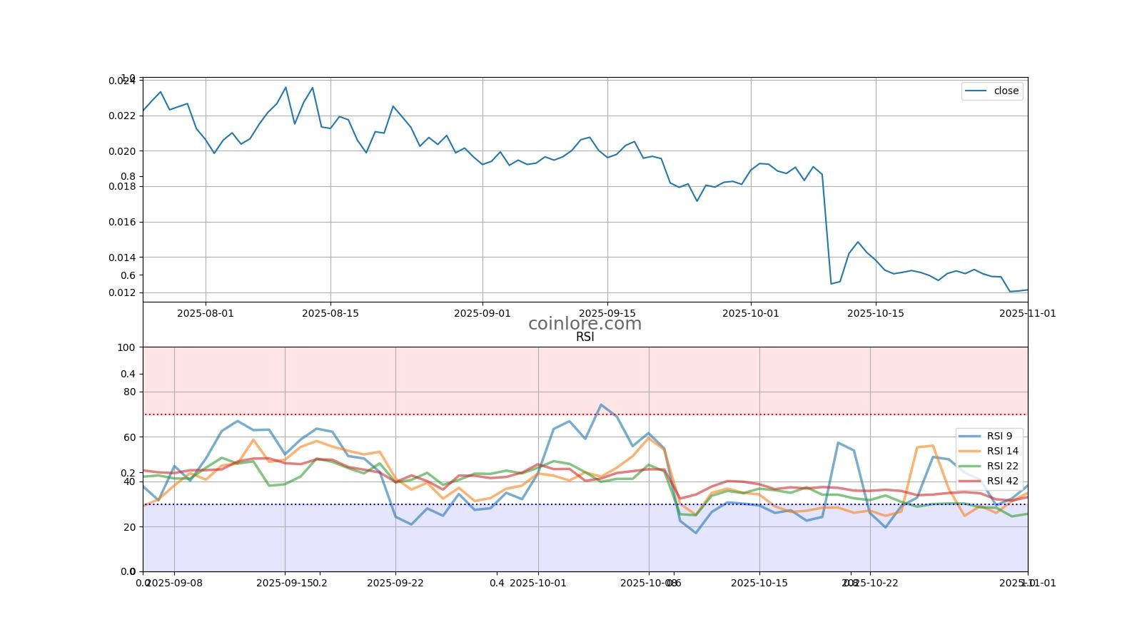 Alchemy Pay RSI indicator