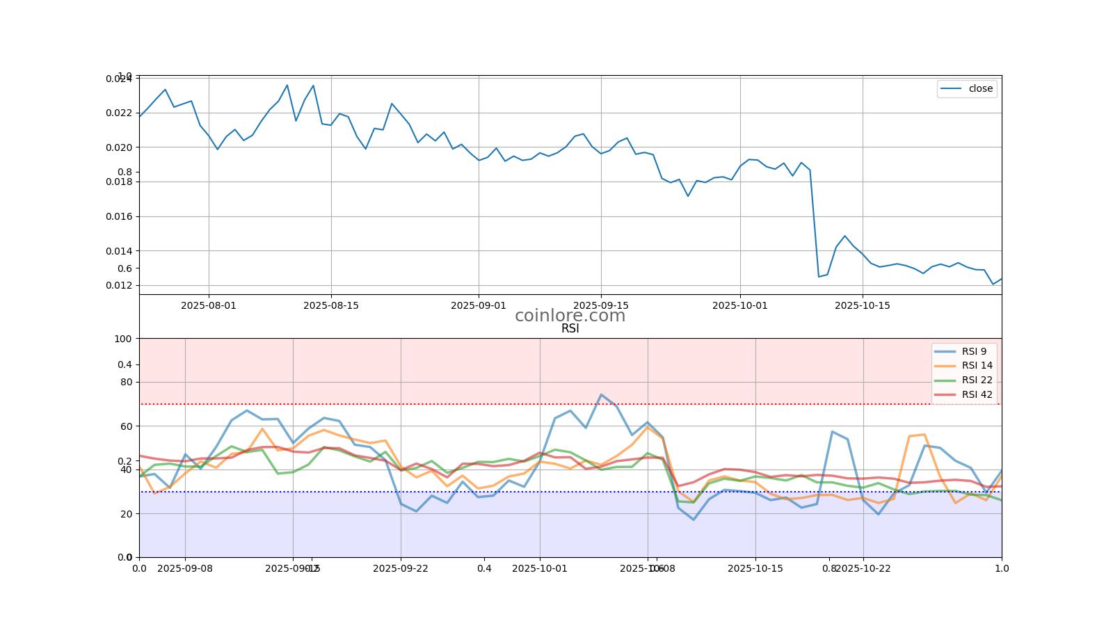 Alchemy Pay RSI indicator