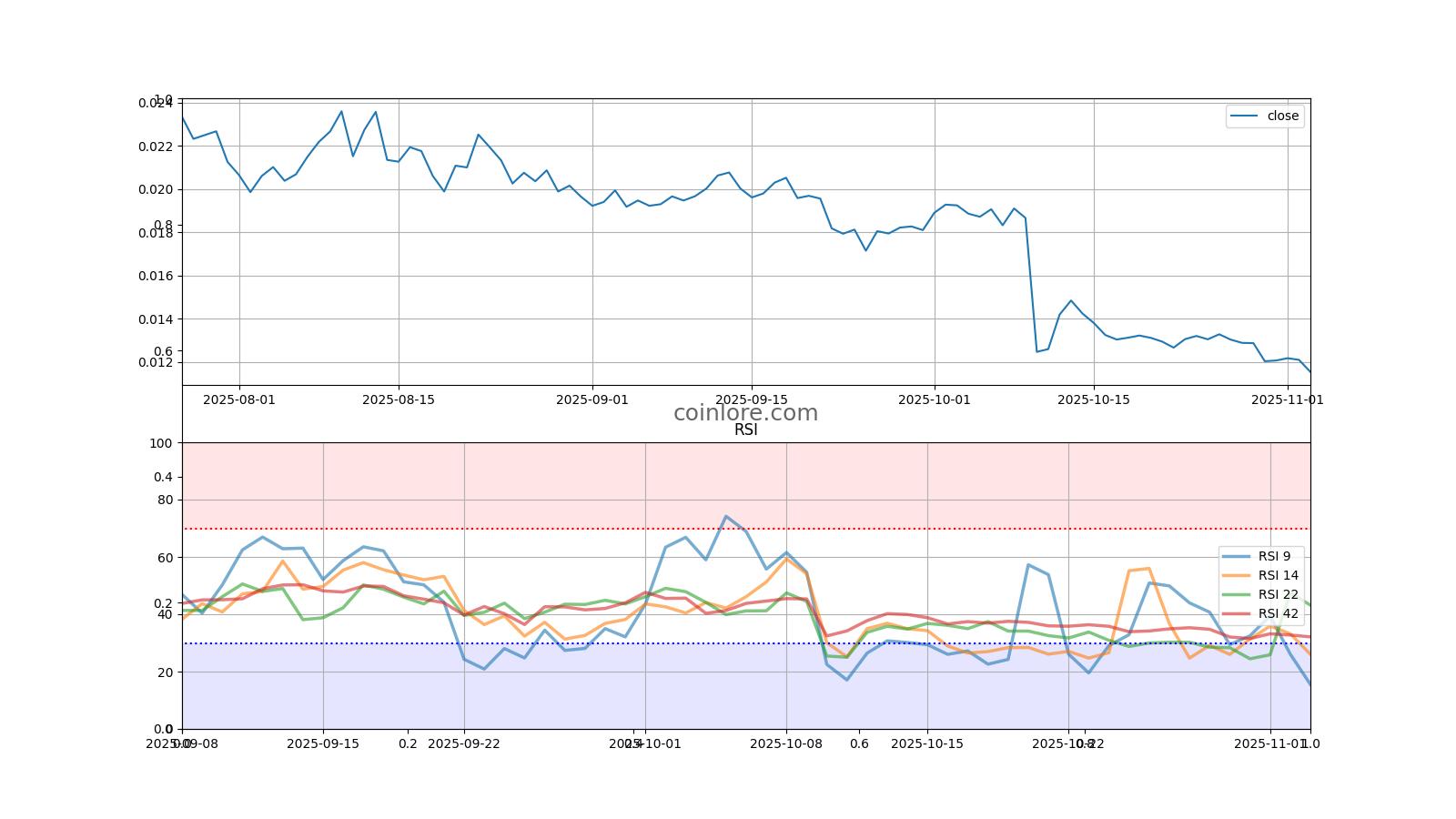 Alchemy Pay RSI indicator