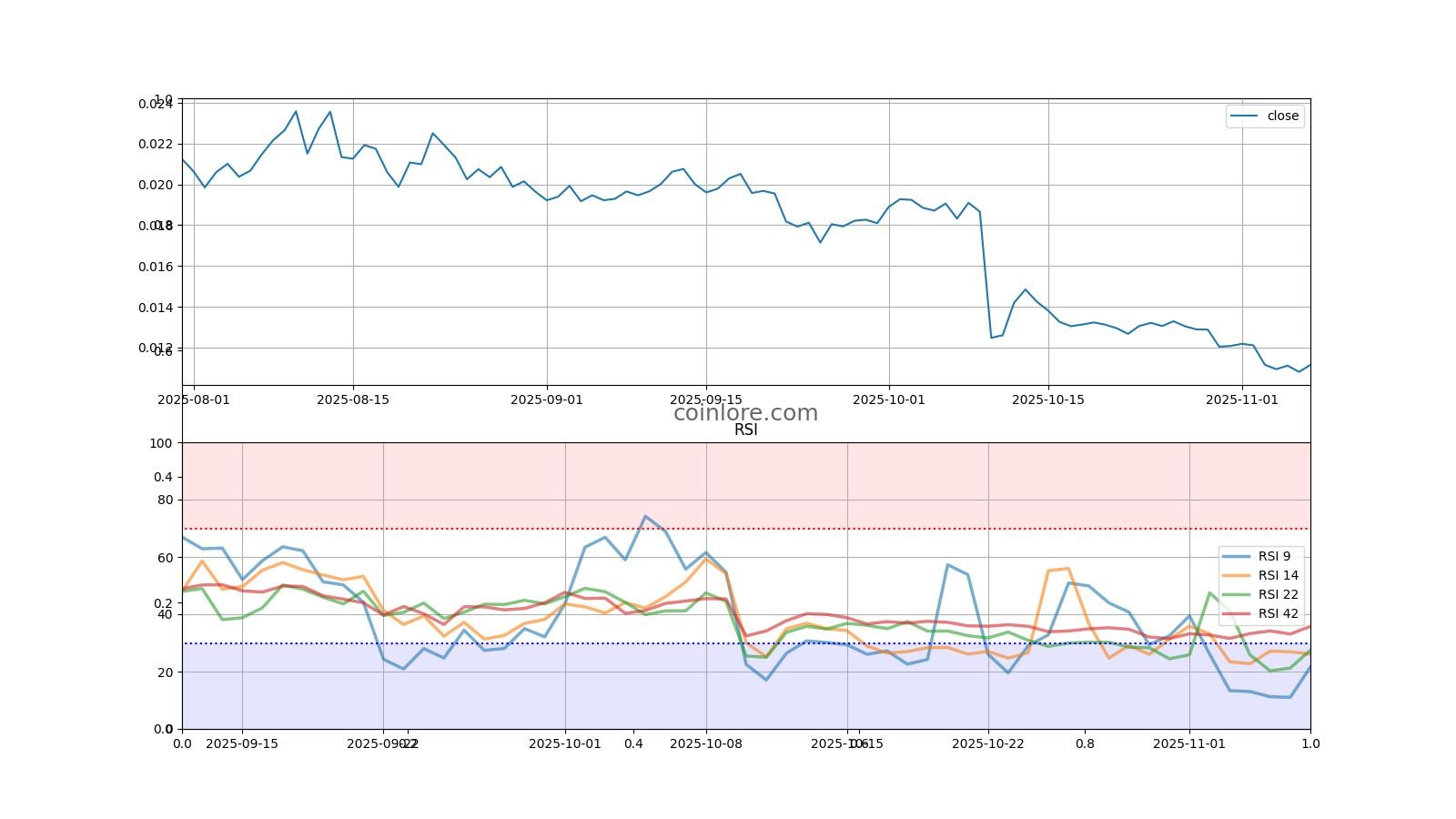Alchemy Pay RSI indicator