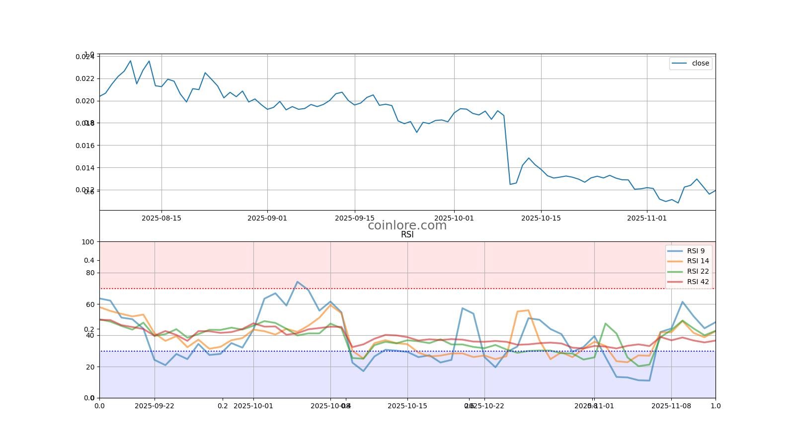 Alchemy Pay RSI indicator