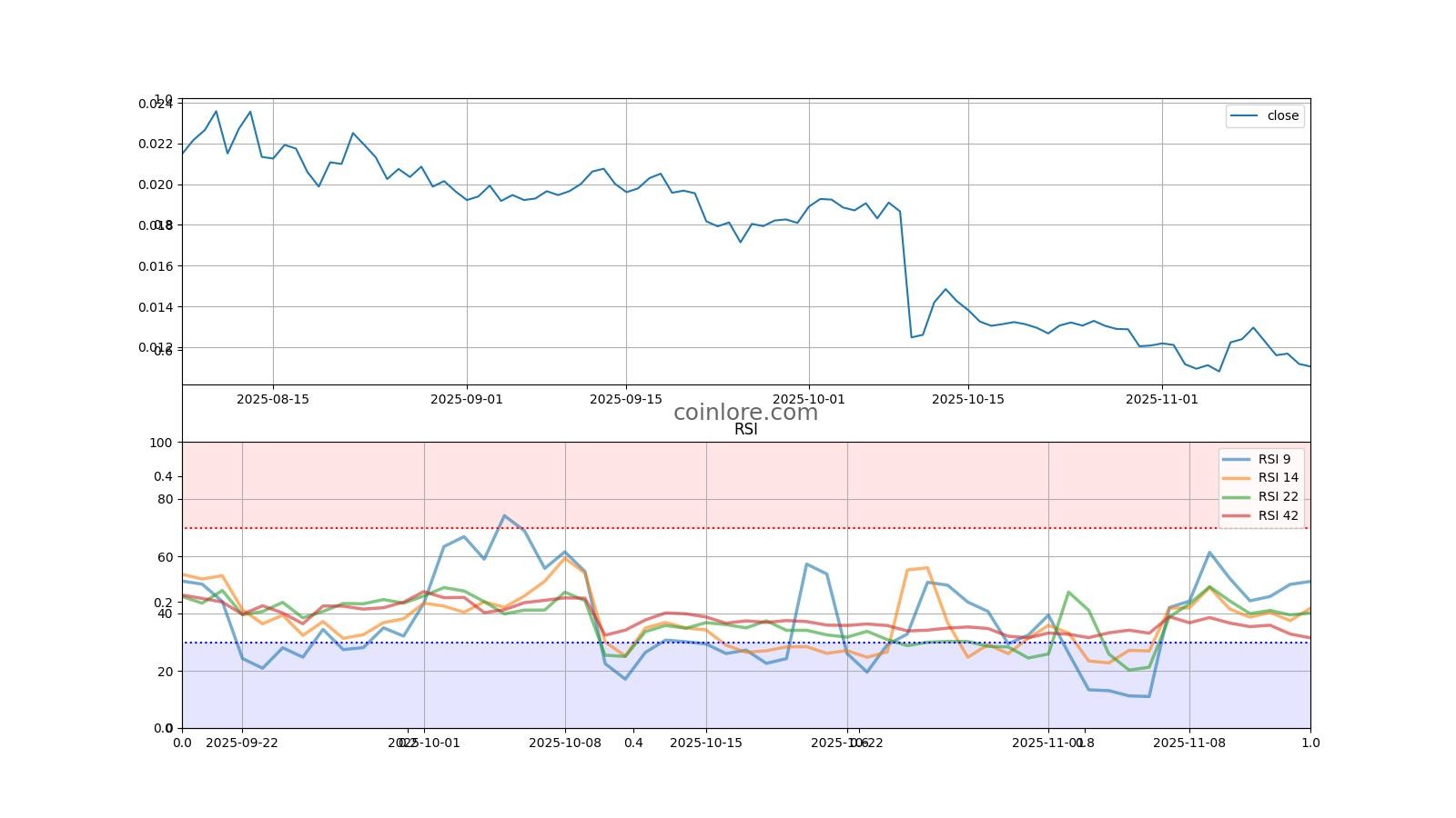 Alchemy Pay RSI indicator