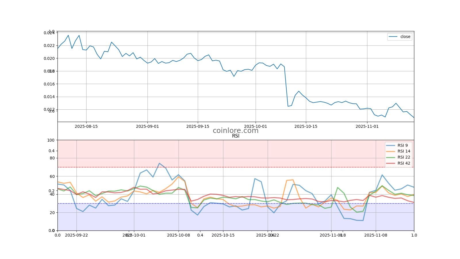 알케미 페이 RSI indicator