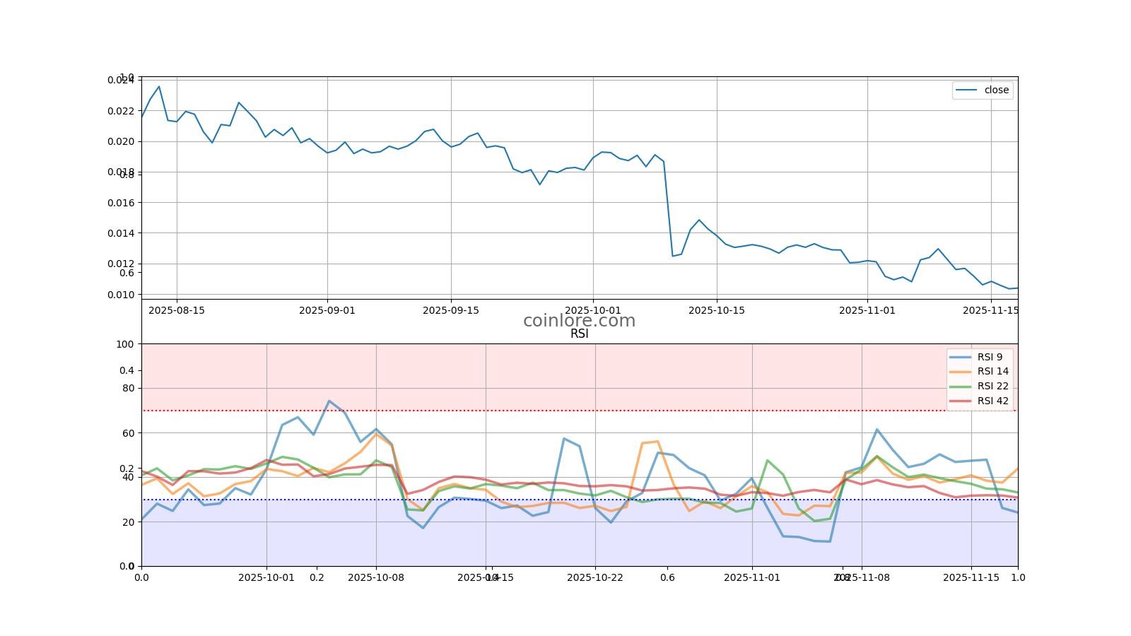 Alchemy Pay RSI indicator