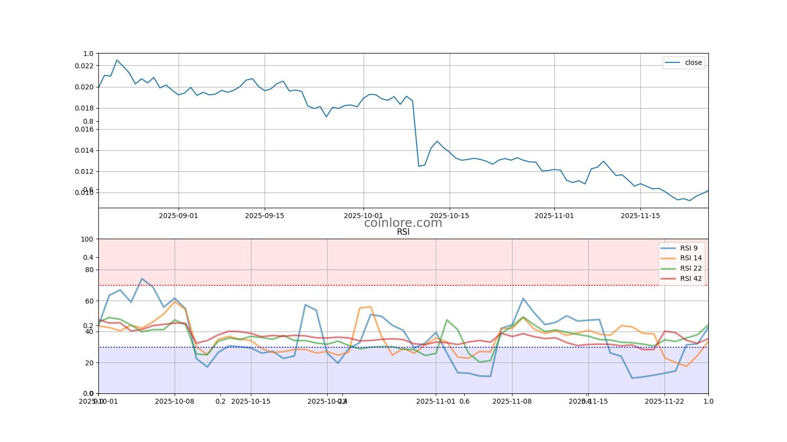 Alchemy Pay RSI indicator