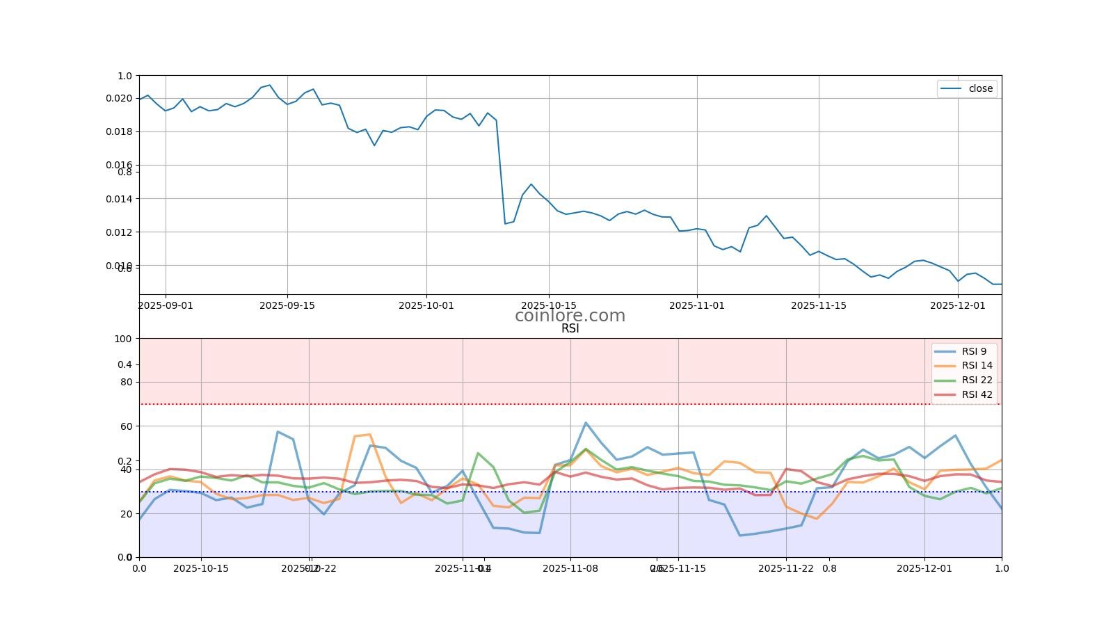 Alchemy Pay RSI indicator