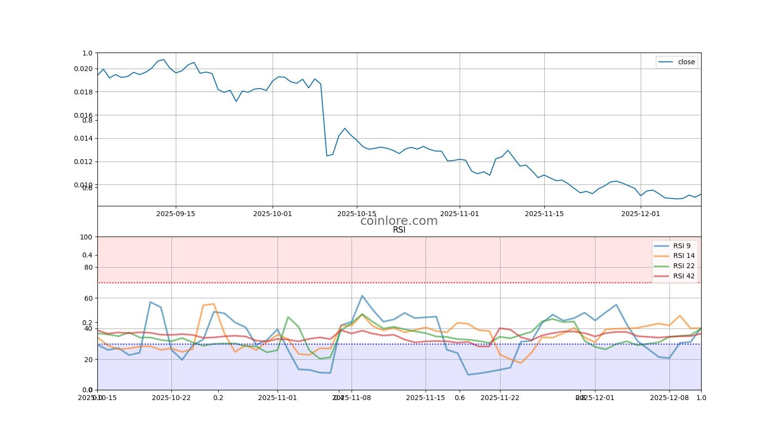 Alchemy Pay RSI indicator