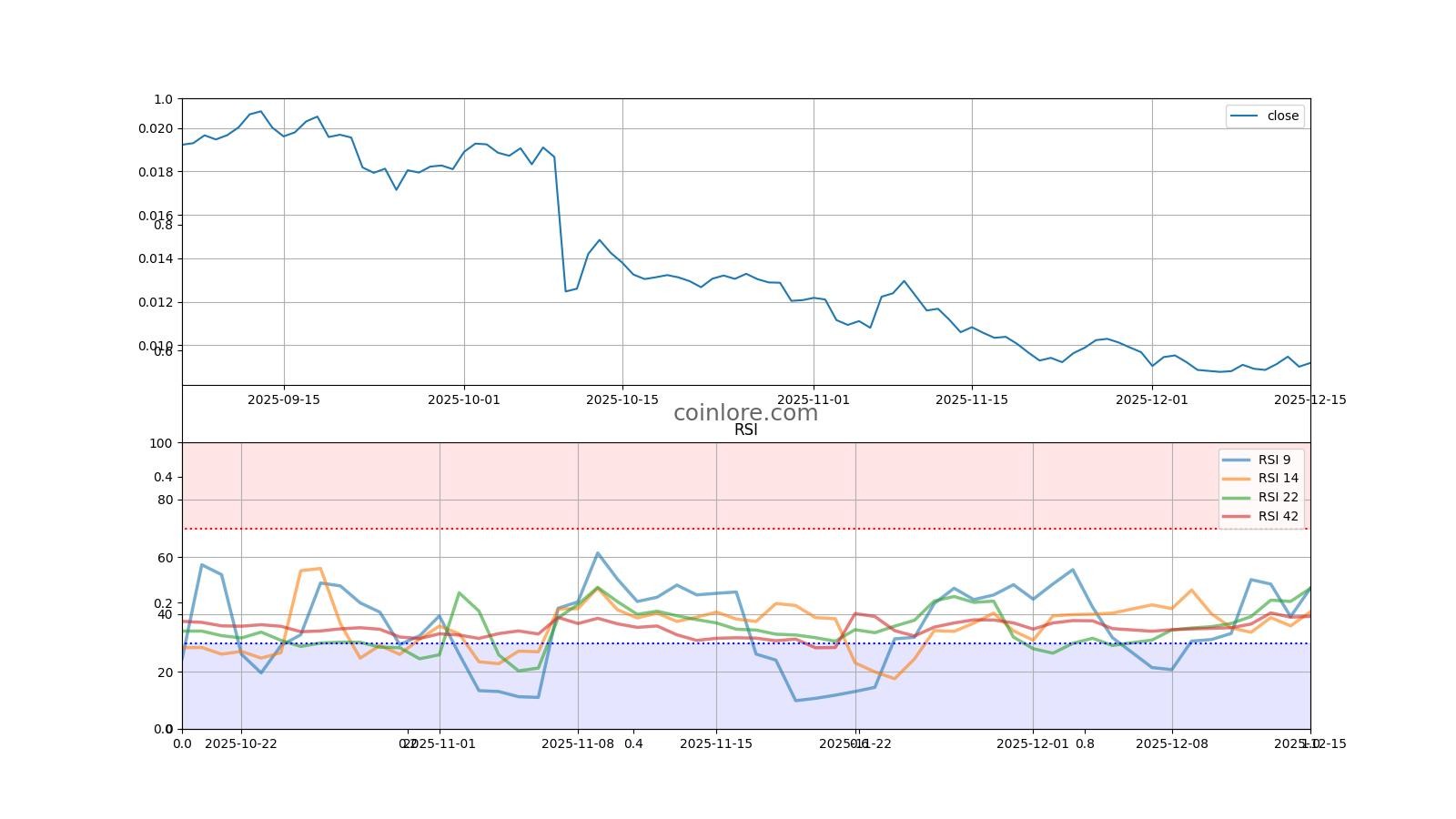 Alchemy Pay RSI indicator