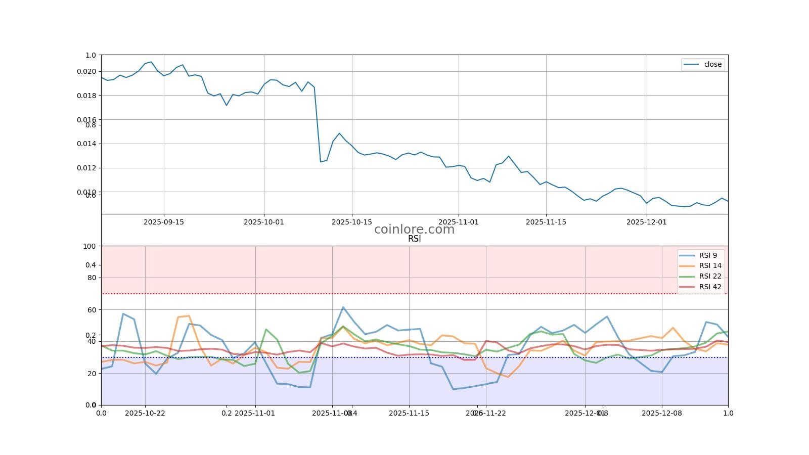 Alchemy Pay RSI indicator