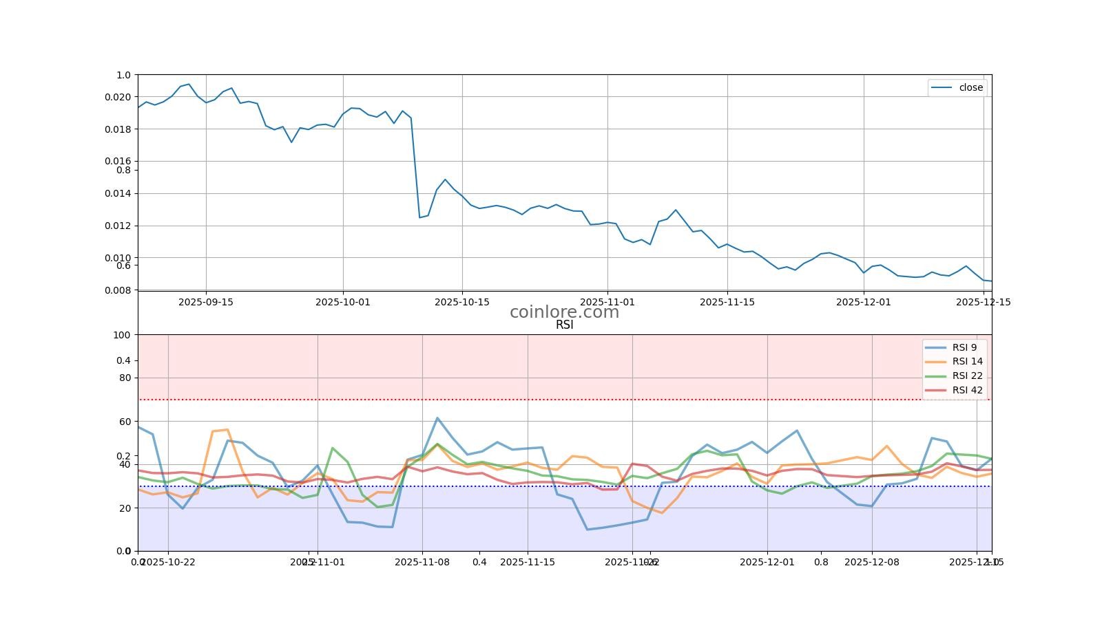 Alchemy Pay RSI indicator