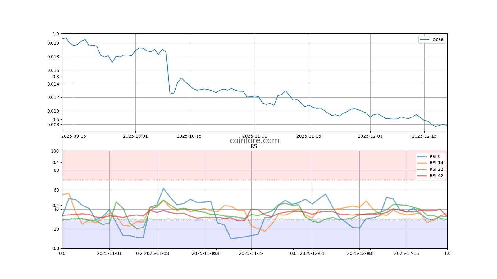 Alchemy Pay RSI indicator