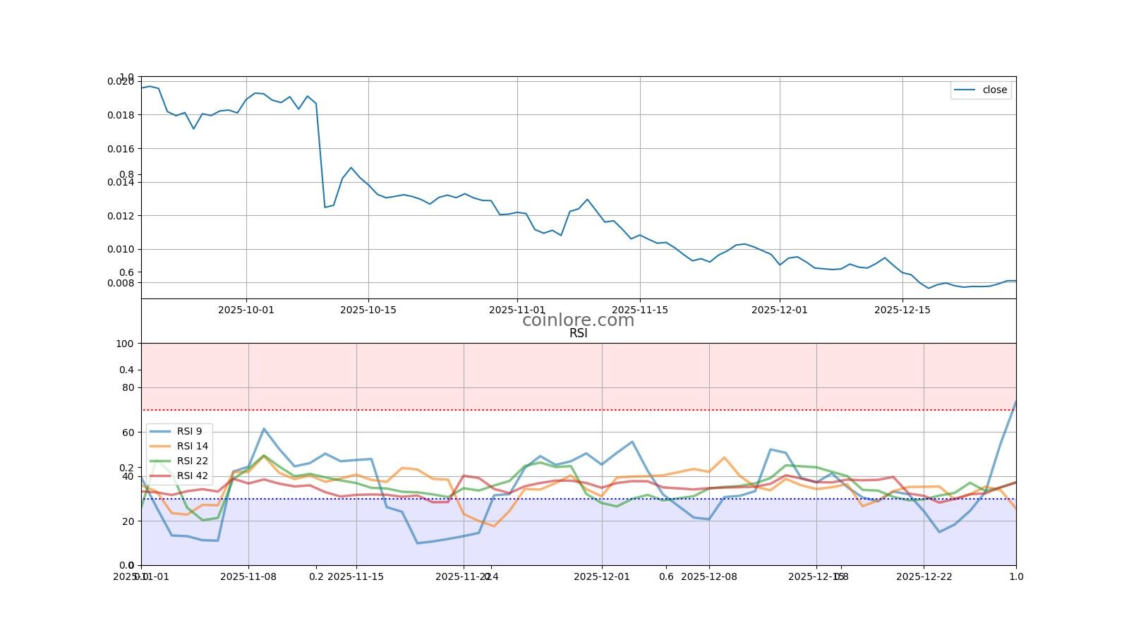 Alchemy Pay RSI indicator