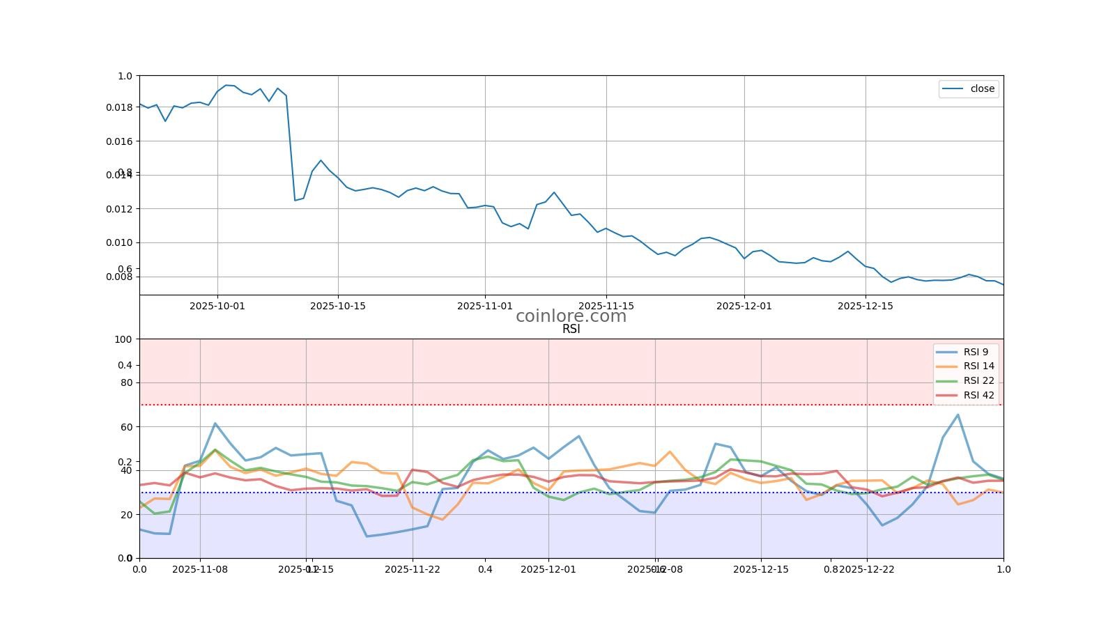 Alchemy Pay RSI indicator