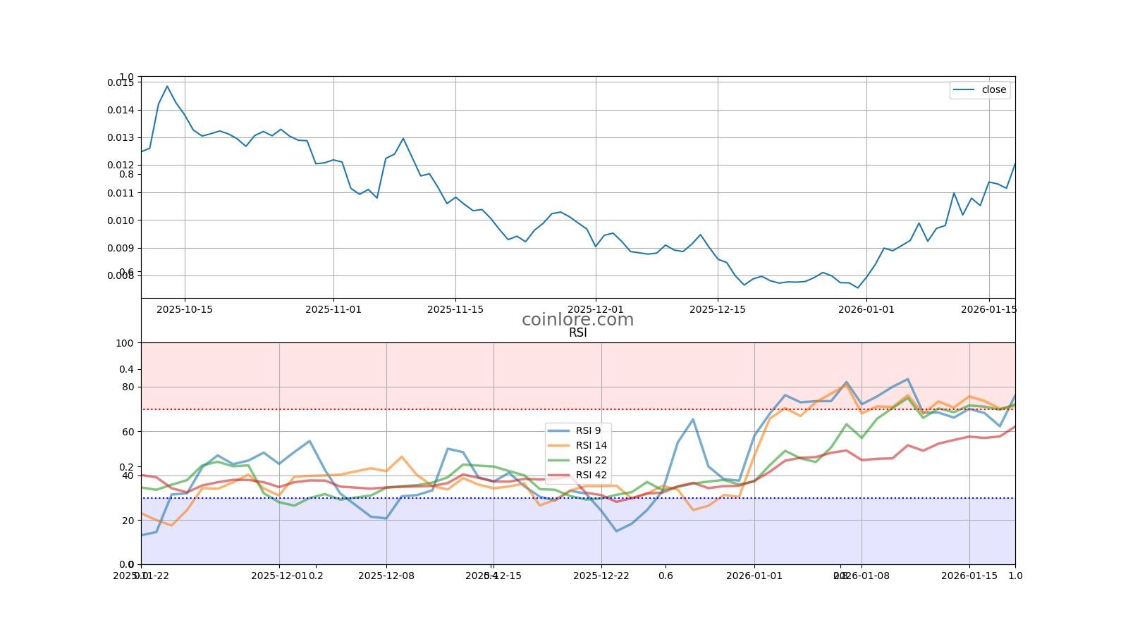 Alchemy Pay RSI indicator