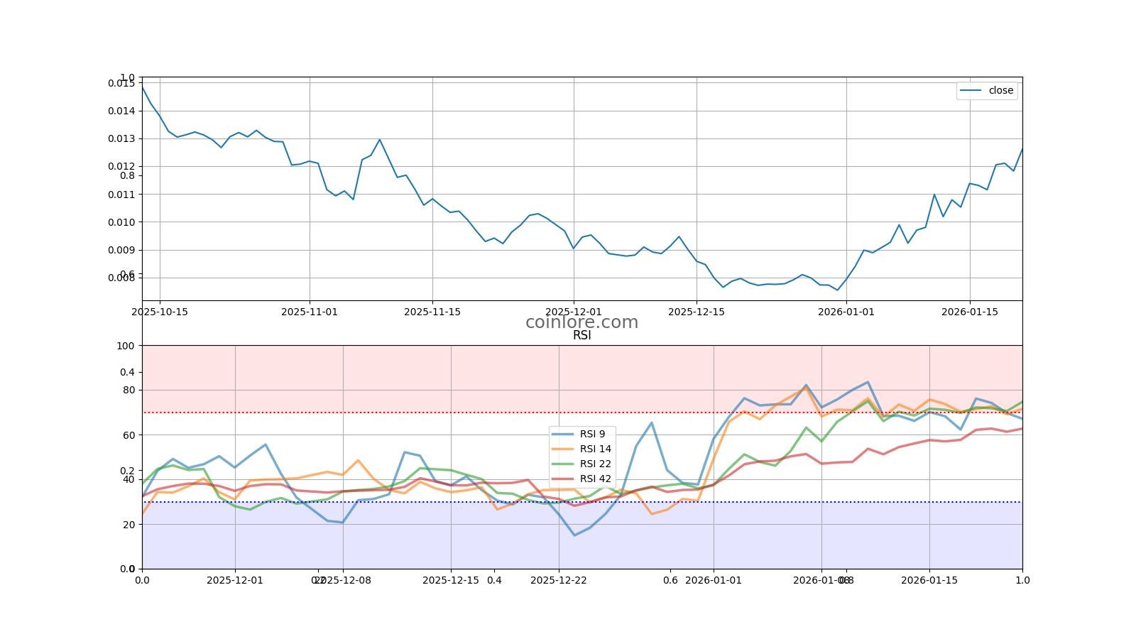 알케미 페이 RSI indicator
