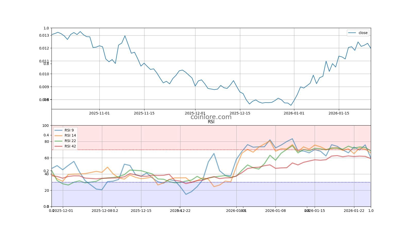 Alchemy Pay RSI indicator