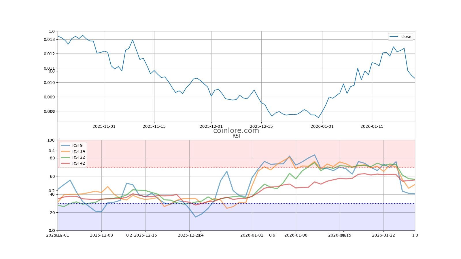 Alchemy Pay RSI indicator