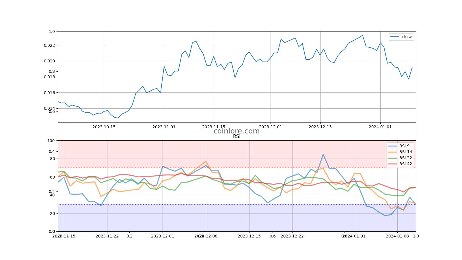 Alchemy Pay RSI indicator