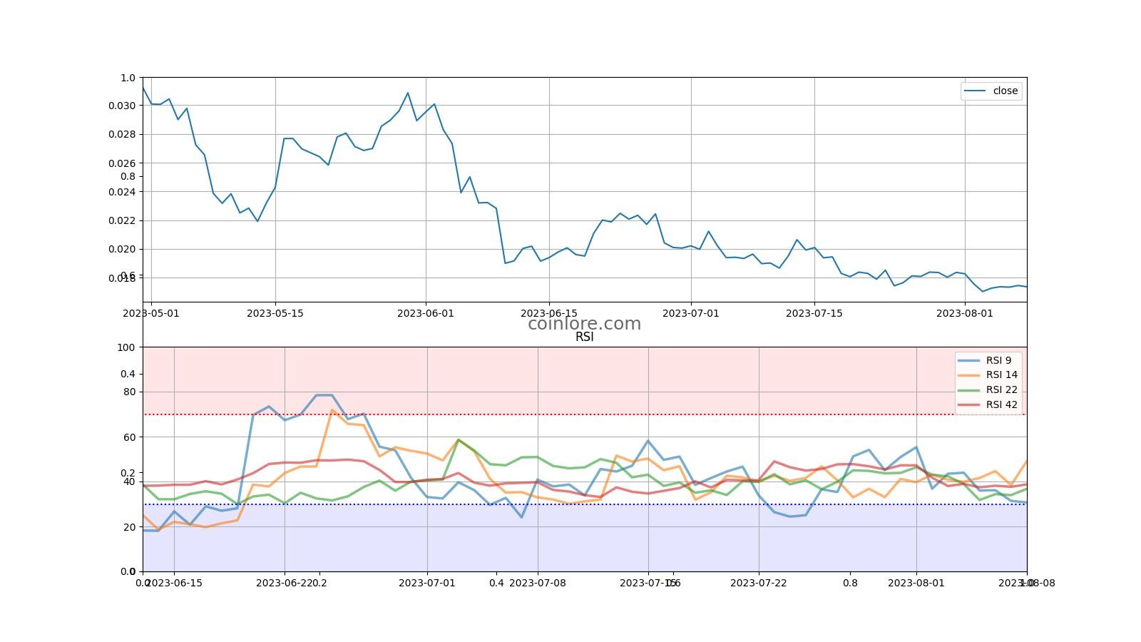 Alchemy Pay RSI indicator