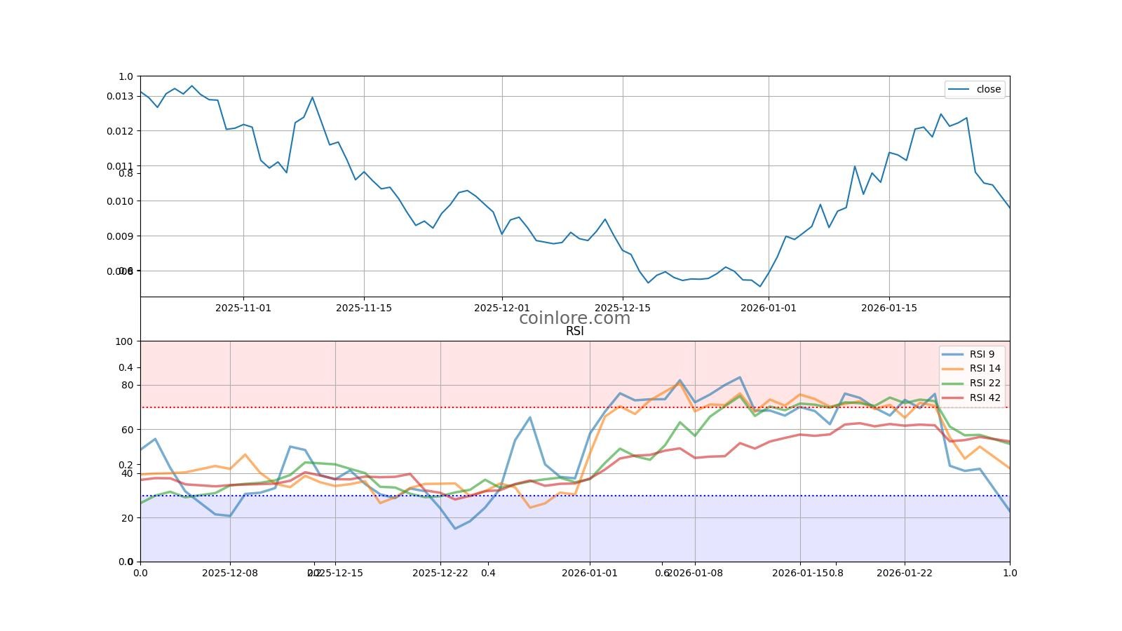 Alchemy Pay RSI indicator